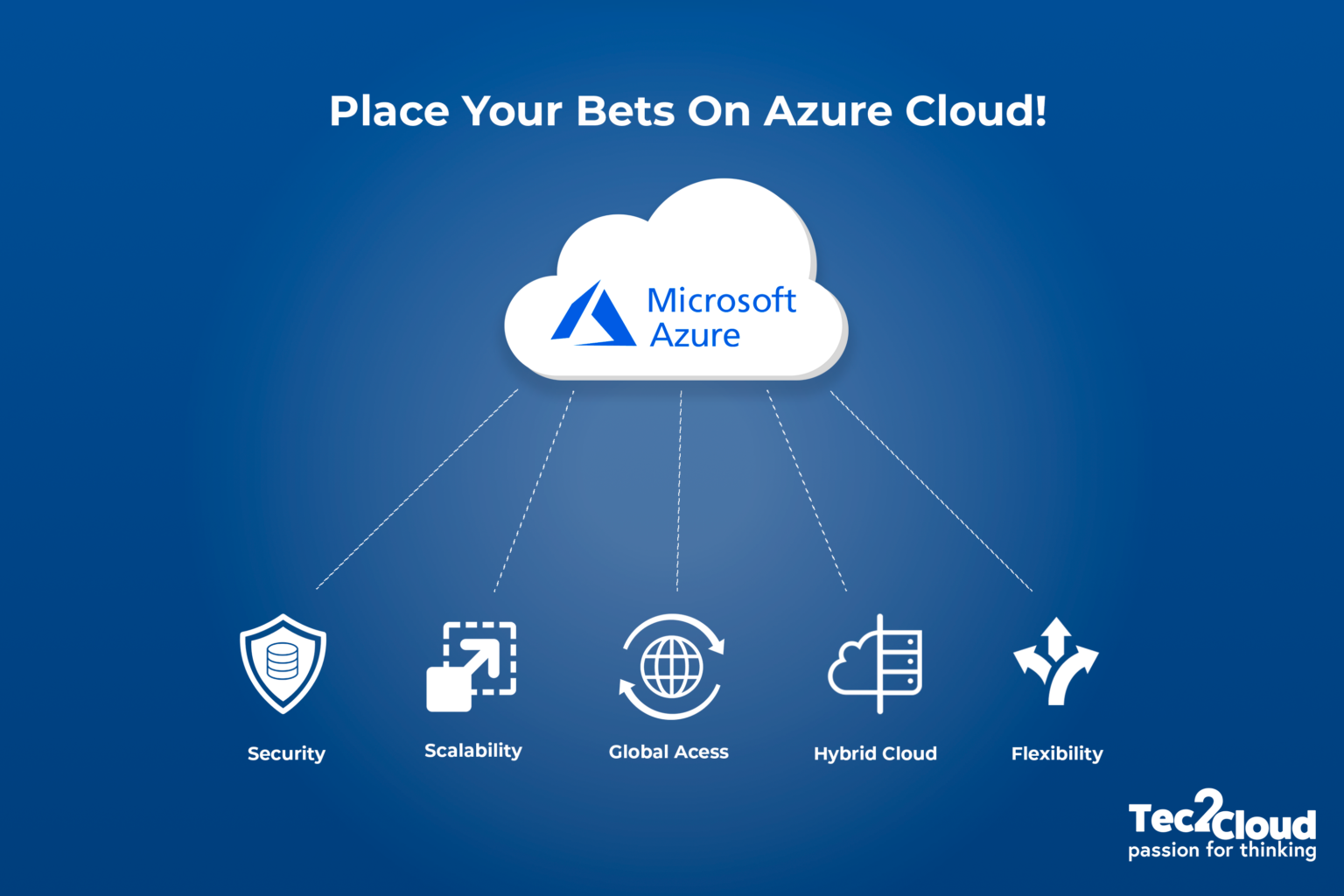 Cloud Consulting Services - Tec2Cloud